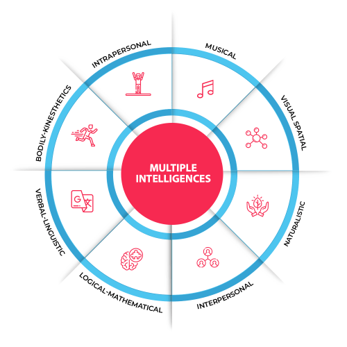 Career Coaching for Students Online | Best Career Counselling Online